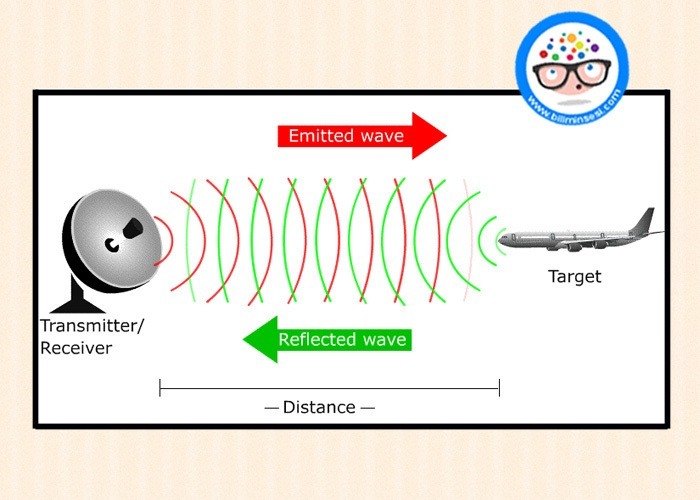 What Is Radar And How Does It Work? – BiliminSesi | Sağlık ve Teknoloji